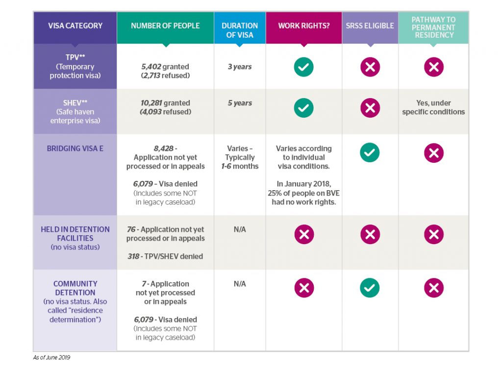 Fix our broken asylum process - Asylum Seeker Resource Centre